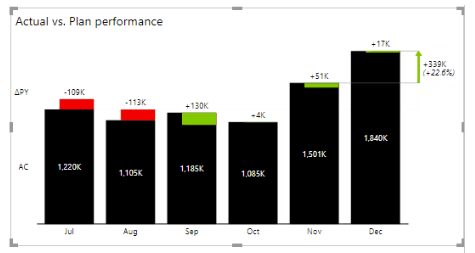 Highlight target deviation · Issue #9 · okviz/bullet-chart-issues · GitHub