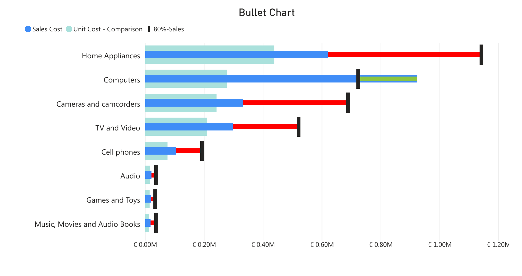 Highlight target deviation · Issue #9 · okviz/bullet-chart-issues · GitHub