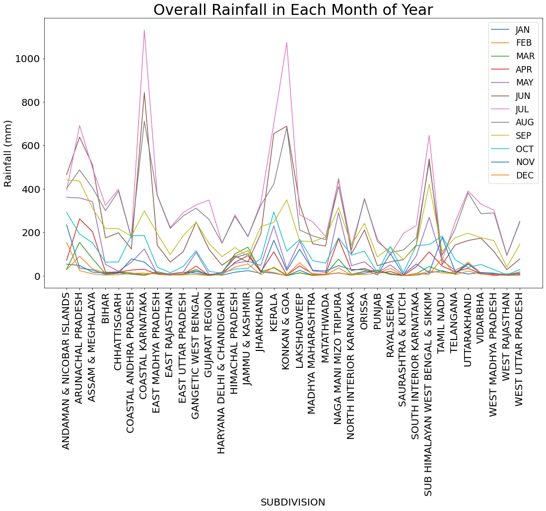 GitHub - hoomanbing/rainwater_harvesting_catchment_area_prediction ...
