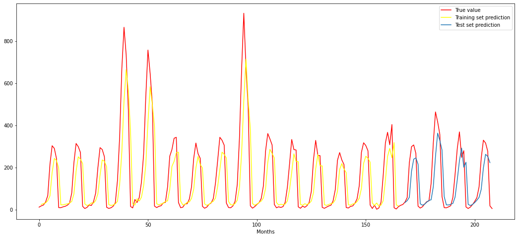 GitHub - hoomanbing/rainwater_harvesting_catchment_area_prediction ...