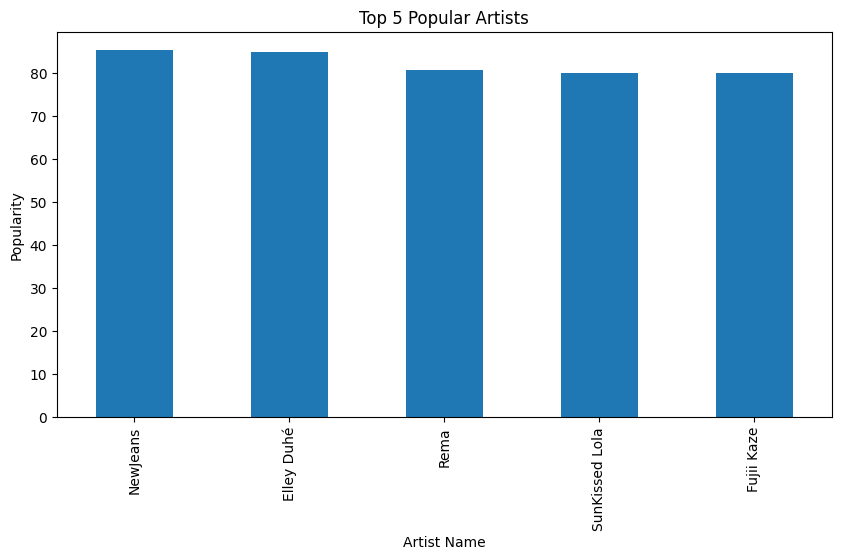 GitHub - Abstract-Dex/Spotify-Data-Insights: Analysis on a dataset of Spotify songs with ...