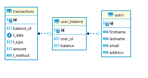 GitHub - Igor-Berendejev/SkillFactory-final-project