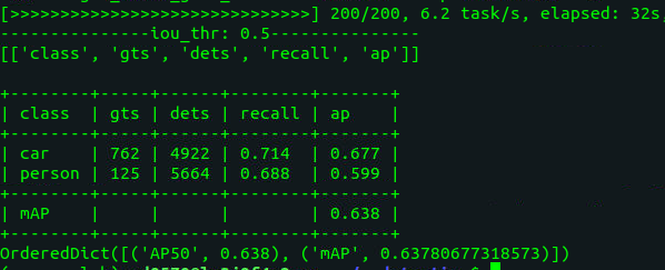 How to display mAP for selected classes only? · Issue #6105 · open-mmlab/mmdetection · GitHub
