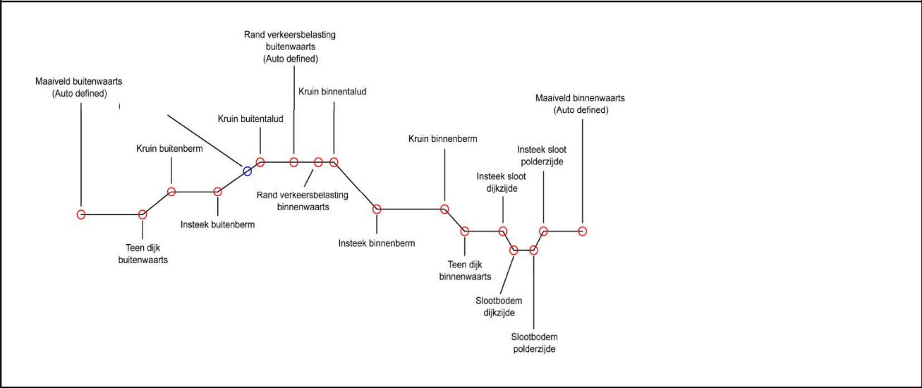 NEN3610 netwerk model toepassen voor topologie · Issue #997 · Stichting ...