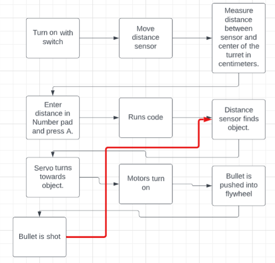 GitHub - WHS-Robotics-Engineering-2022-23/CapstoneProject-Sanger_Timmons_2023: WHS Robotics ...