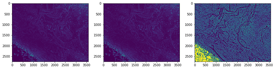 GitHub - protist33/microscopy-image-preprocessing: The first part of ...