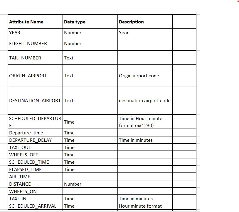GitHub - reddy-vishwanath/DatawareHouse: Project: Create a data warehouse model, star schema ...