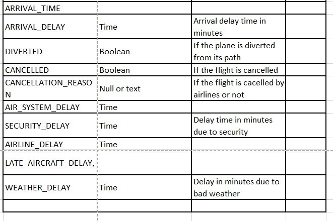 GitHub - reddy-vishwanath/DatawareHouse: Project: Create a data ...