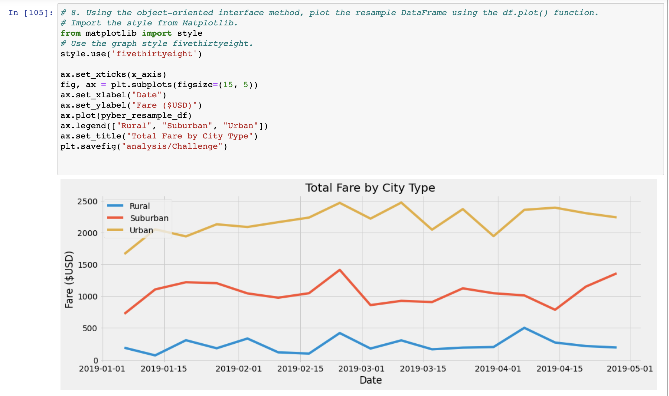 GitHub - sjwbee/PyBer_Analysis