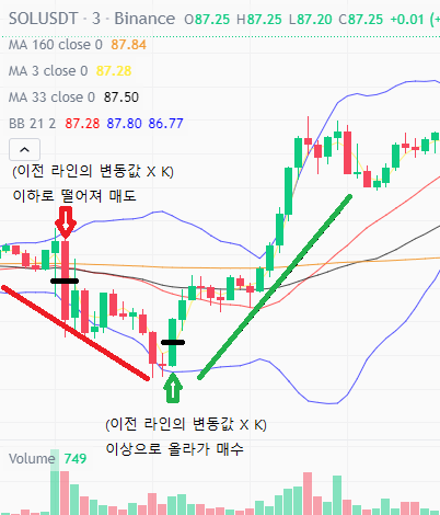 GitHub - daryeou/trade_bot_upbit: 트레일링 형식의 업비트용 트레이딩 봇입니다. 코드의 최적화 및 디자인패턴, 알고리즘 문제가 있어 개발을 진행하지 ...