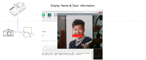GitHub - daryeou/face_recognition_door_lock_pi: (대학과제) 라즈베리파이를 이용한 얼굴인식 잠금장치 예시입니다.