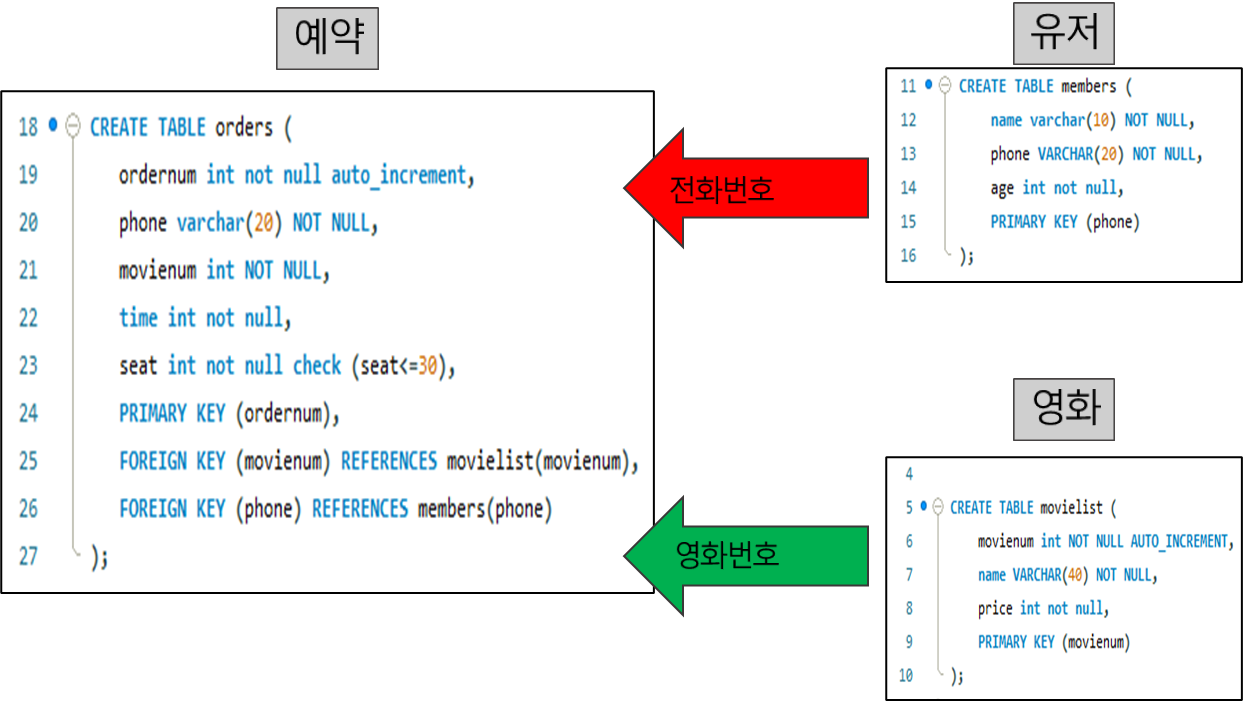 GitHub - daryeou/JDBC_example: (학교과제) JDBC와 Swing을 이용한 모의 영화예매 시스템입니다. 키오스크 서비스와 예매관리 툴로 구성되어 있습니다.