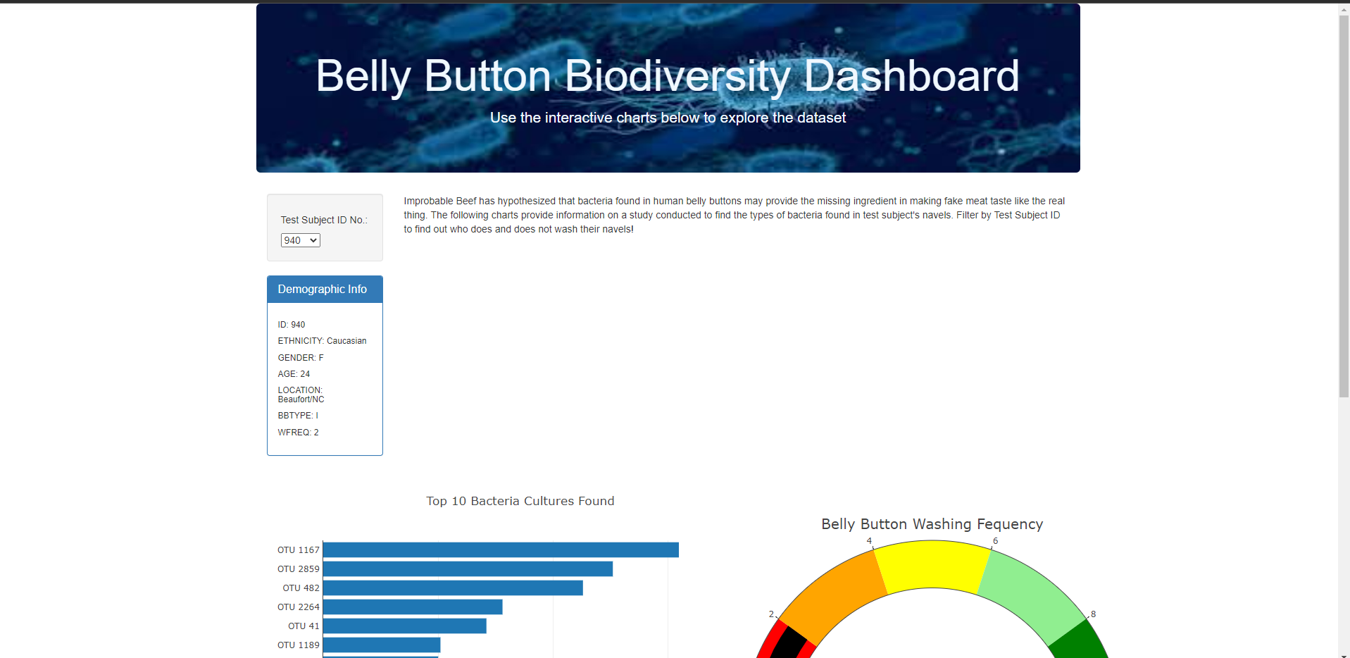 GitHub - bratrudb/plotlydeploy