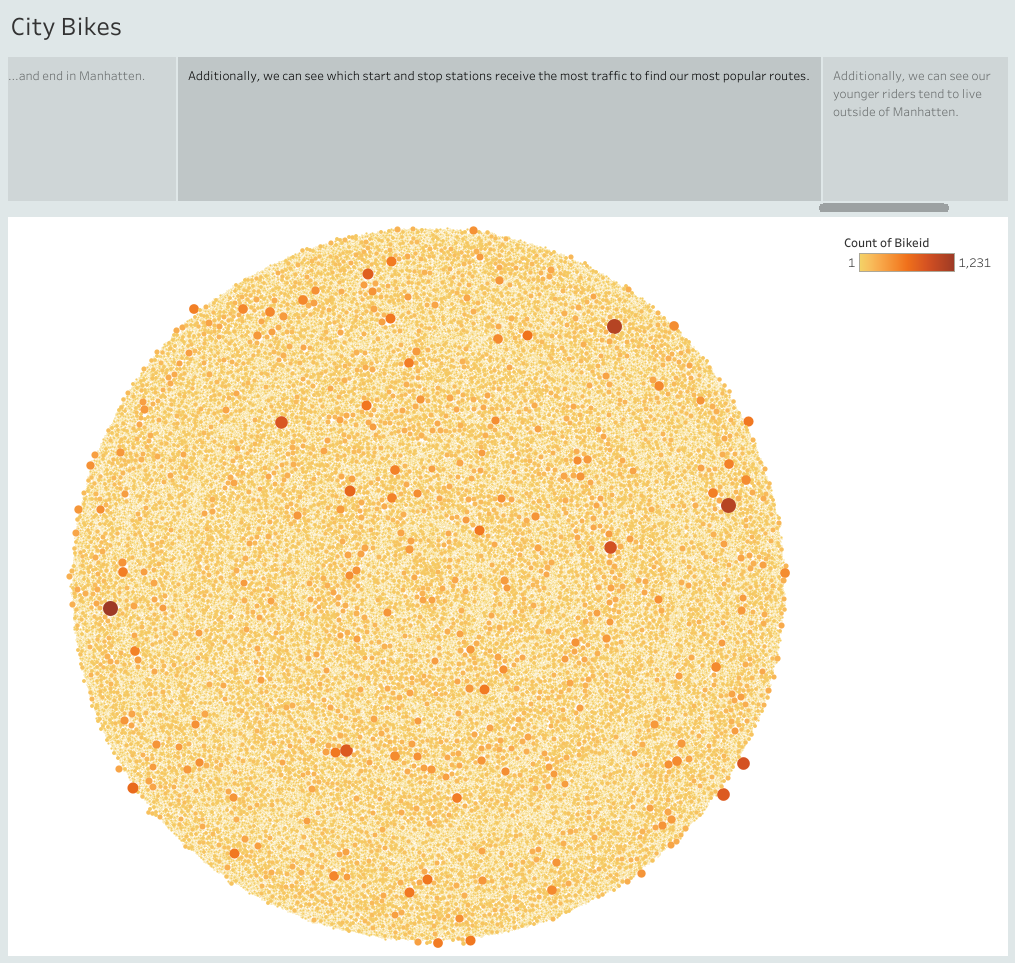 GitHub - bratrudb/bikesharing: Bike Share analysis using Tableau