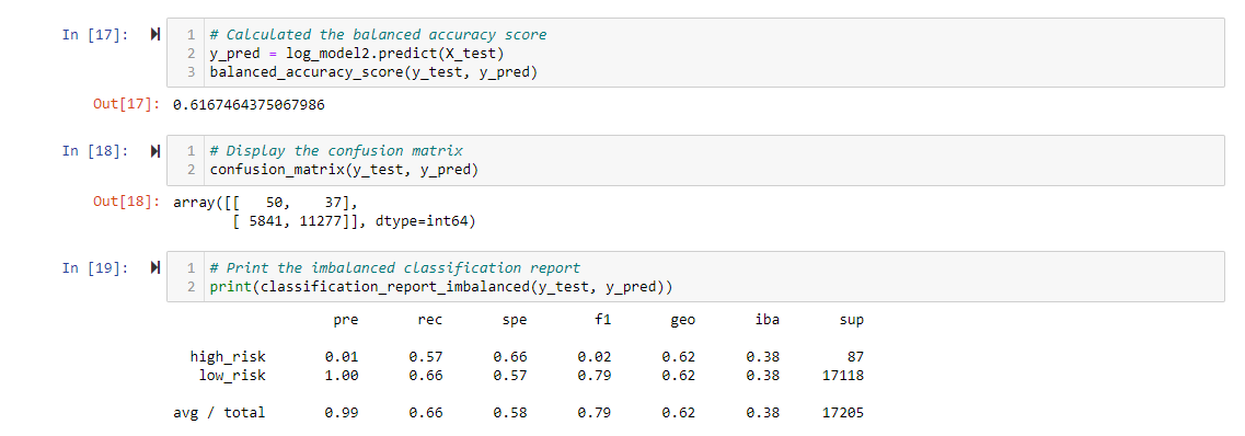 GitHub - bratrudb/Credit_Risk_Analysis