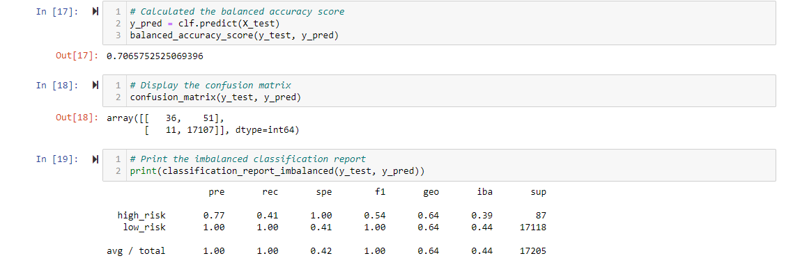 GitHub - bratrudb/Credit_Risk_Analysis