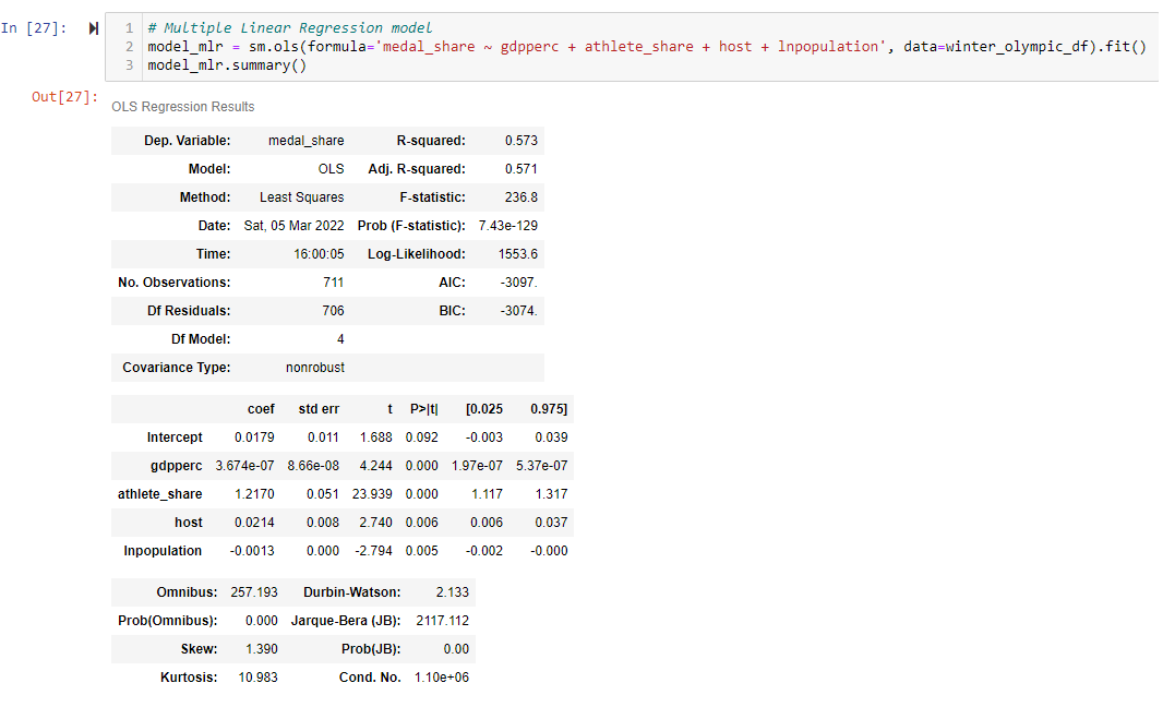 GitHub - olympics2022/olympic_medal_analysis