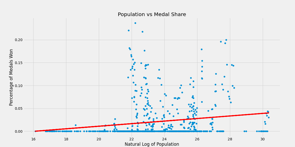 GitHub - olympics2022/olympic_medal_analysis