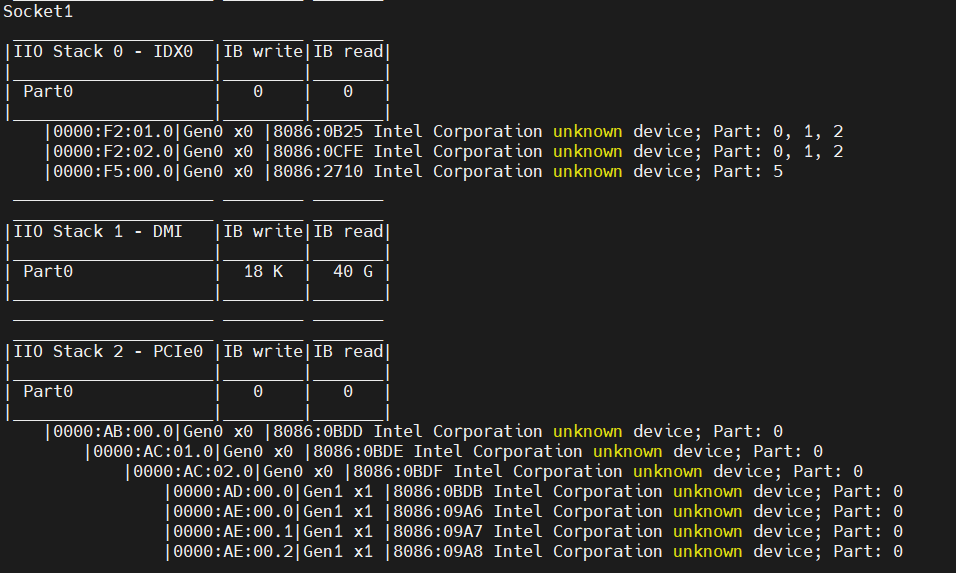 pcm-iio reports wrong IB write/read data on iio pcie stack · Issue #559 ...