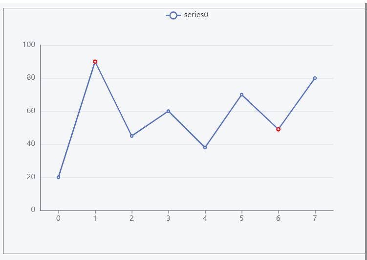 legend点击事件，重新设置markPoint的位置后，原来的markPoint点仍然存在 · Issue #15726 · apache/echarts · GitHub