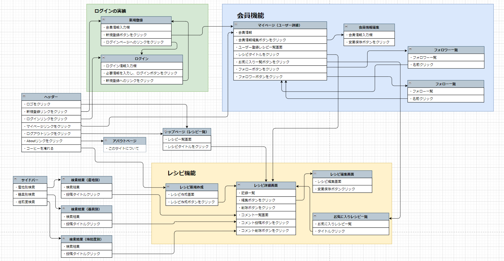 GitHub - shinnosuke-narita/KamiDori
