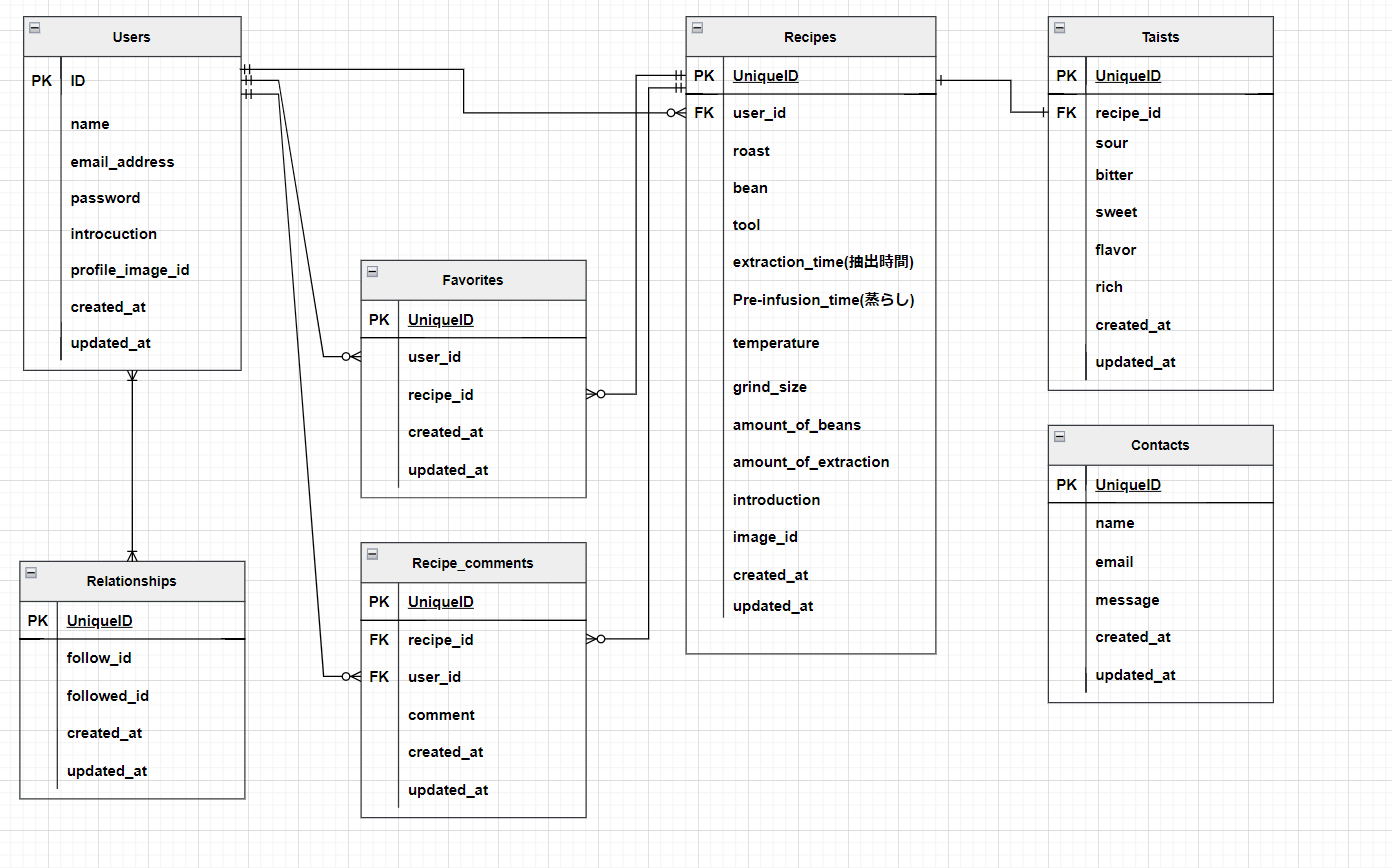 GitHub - sin0713/KamiDori