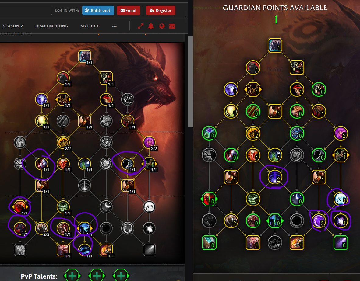 1015 Druid Guardian Specs Appear Not To Load Correctly · Issue 9 · Numyaddon