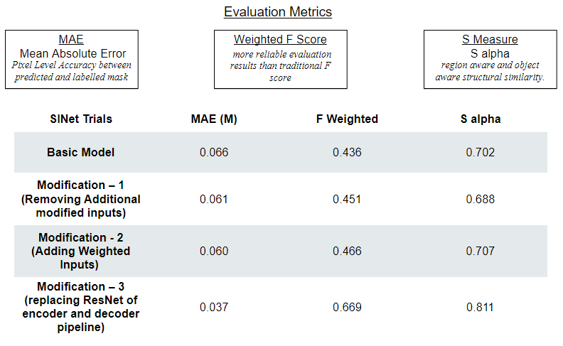 Github Manthankpatel Camouflage Detection