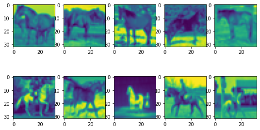 GitHub - ManthanKPatel/cGAN-for-Image-generation