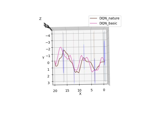 GitHub - ManthanKPatel/Reinforcement_learning_for_UAV_motion_planning