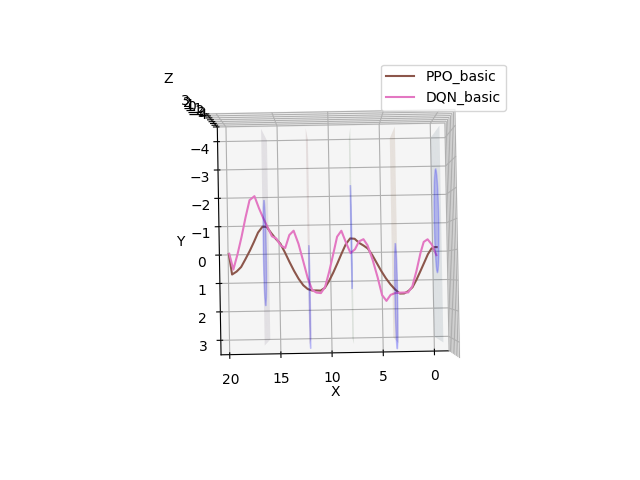 Github Manthankpatel Reinforcement Learning For Uav Motion Planning
