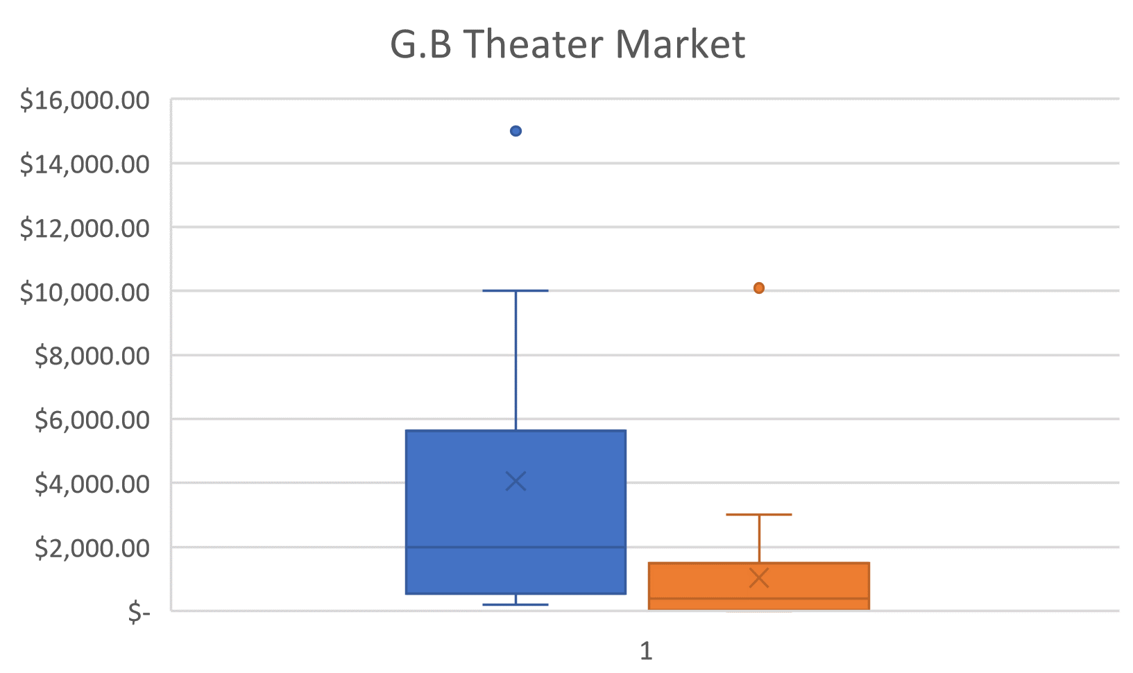 GitHub - chinton01/kickstarter-analysis: Performing analysis on ...