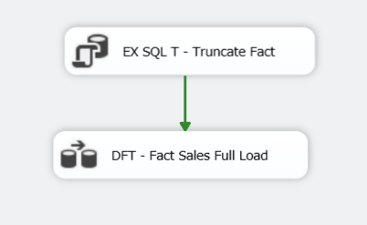 GitHub - Marwan-xDiab/Building-Sales-Data-Mart