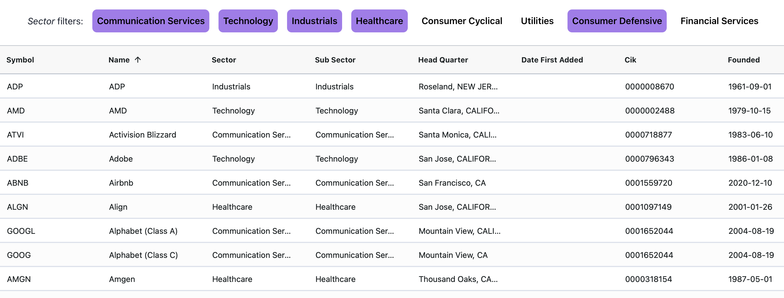 GitHub - thegoldenveins/stock-market-data: The client-side website ...