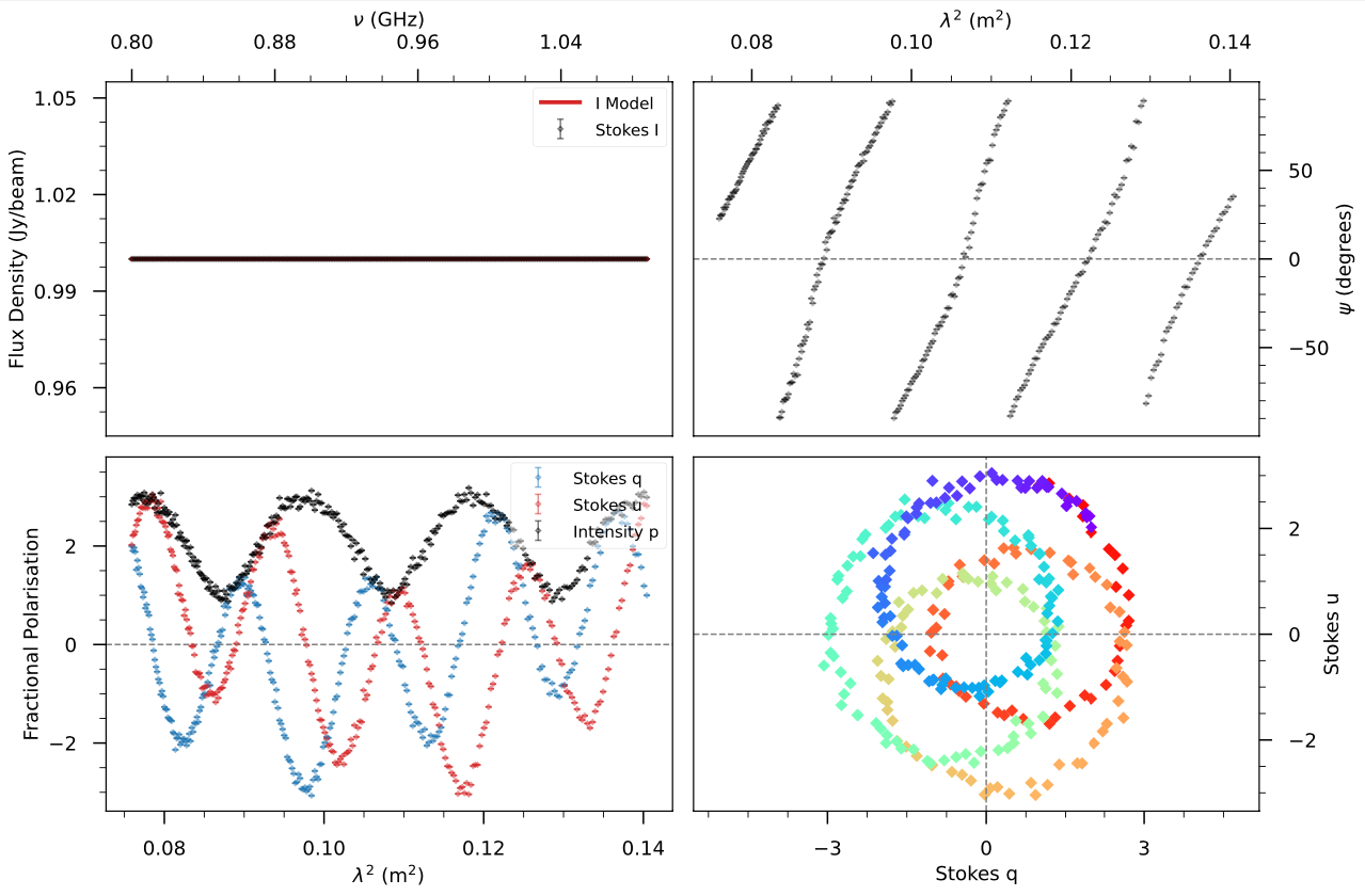 Option for plotting polarization vs wavelength^2 · Issue #1685 · CARTAvis/carta-frontend · GitHub