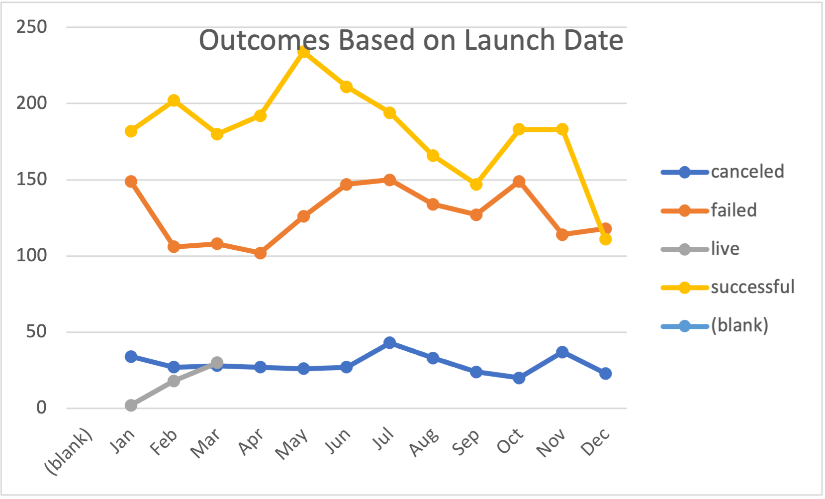 GitHub - eseram369/kickstarted