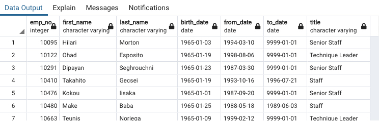 GitHub - eseram369/Pewlett-Hackard-Analysis