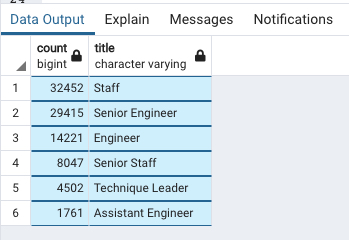 GitHub - eseram369/Pewlett-Hackard-Analysis