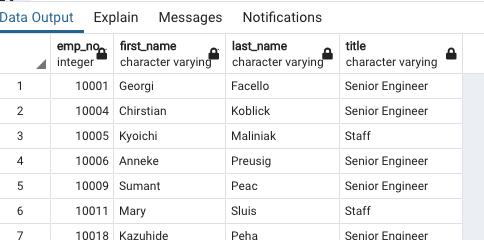 GitHub - eseram369/Pewlett-Hackard-Analysis