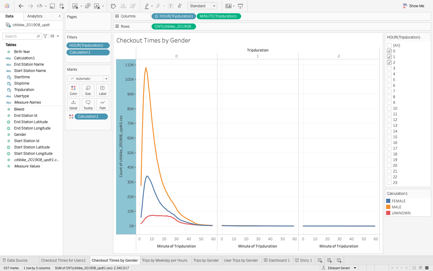 GitHub - eseram369/bikesharing