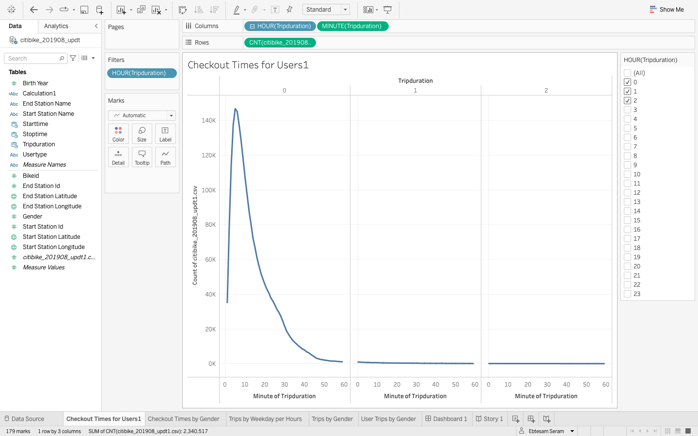 GitHub - eseram369/bikesharing