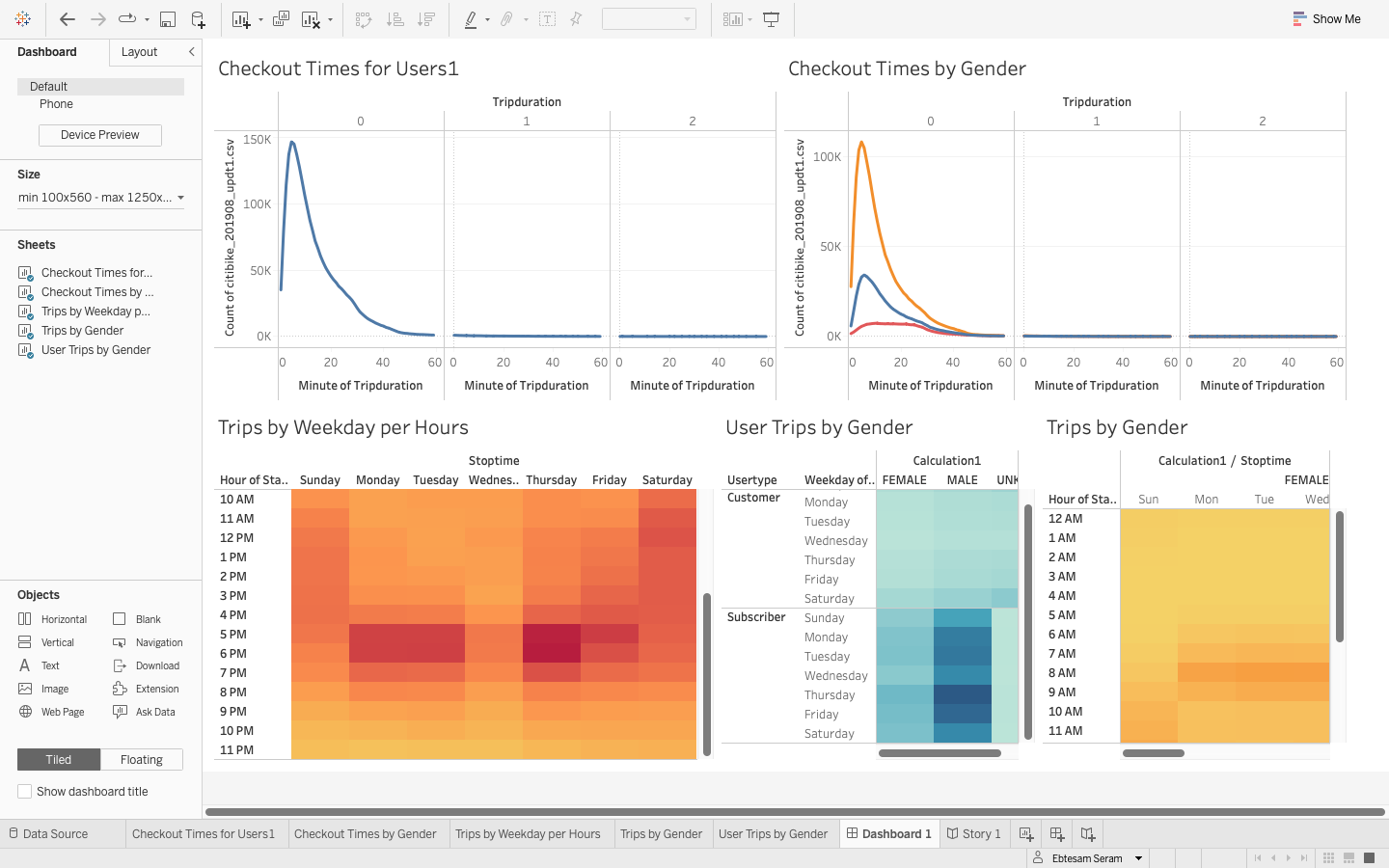 GitHub - eseram369/bikesharing