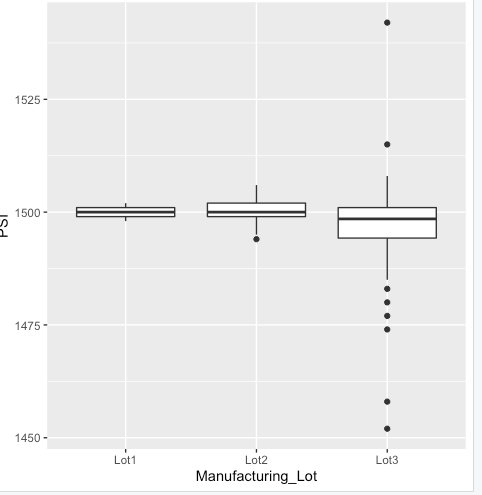 GitHub - eseram369/MechaCar_Statistical_Analysis