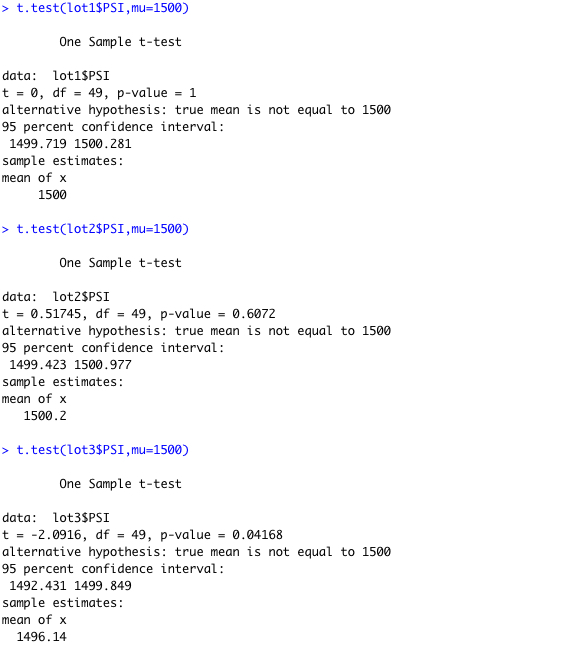GitHub - eseram369/MechaCar_Statistical_Analysis