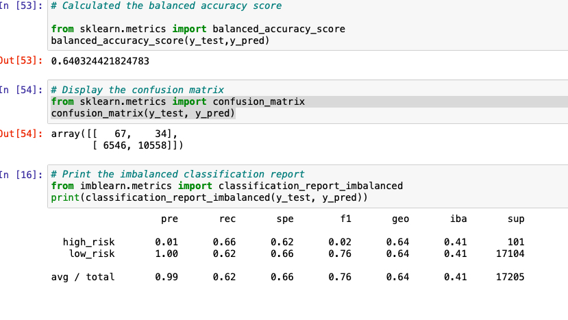 GitHub - eseram369/Credit_Risk_Analysis
