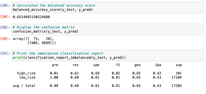 GitHub - eseram369/Credit_Risk_Analysis