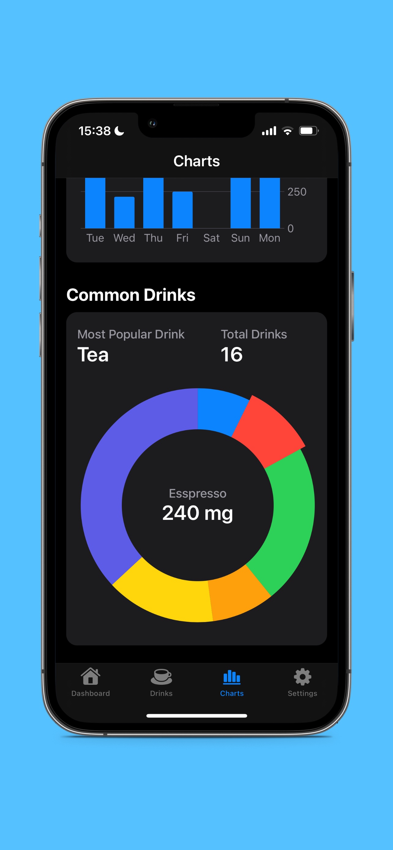 GitHub - petarilievCS/Caffeine-Tracker: iOS application that lets the user track their daily ...