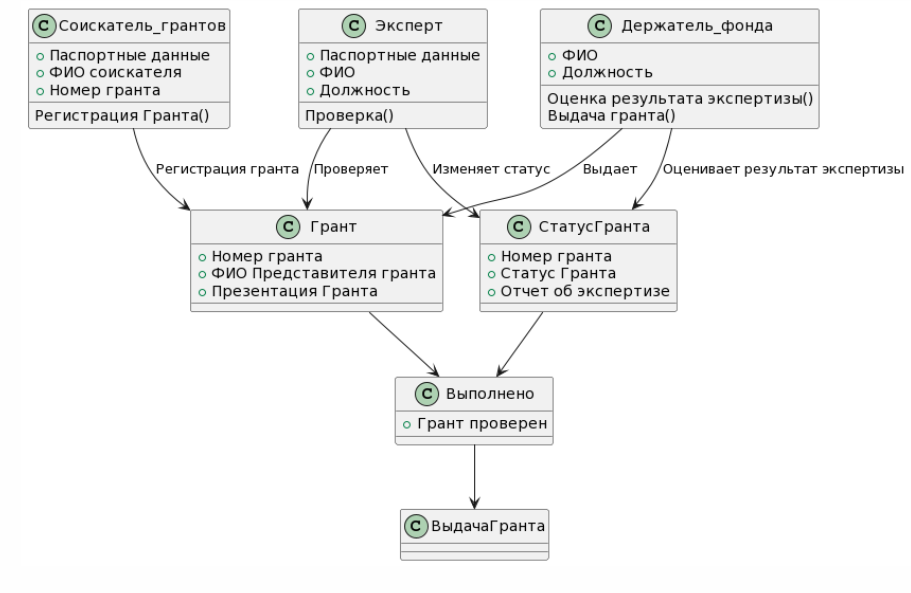 GitHub - EkaterinaBriskova/TMP