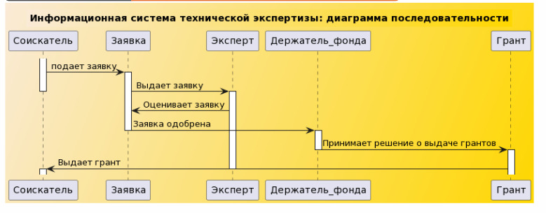 GitHub - EkaterinaBriskova/TMP