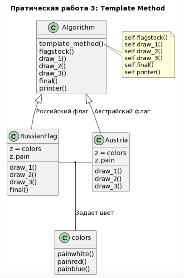 GitHub - EkaterinaBriskova/TMP